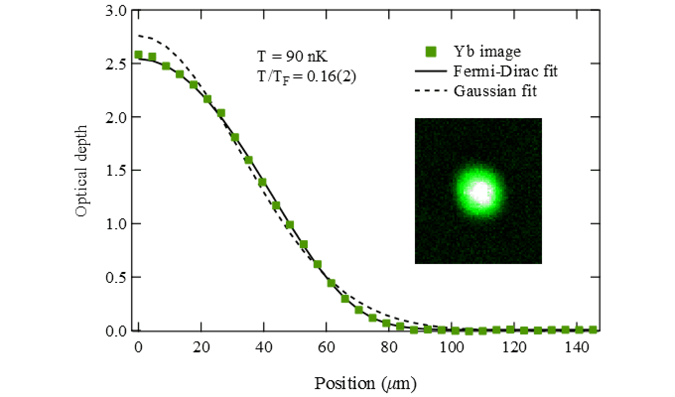 Quantum Degenerate Mixtures of Rubidium and Ytterbium | Joint Quantum ... Quantum Degenerate Mixtures of Rubidium and Ytterbium | Joint Quantum ...