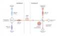 Steve Rolston | Joint Quantum Institute | Porto Group